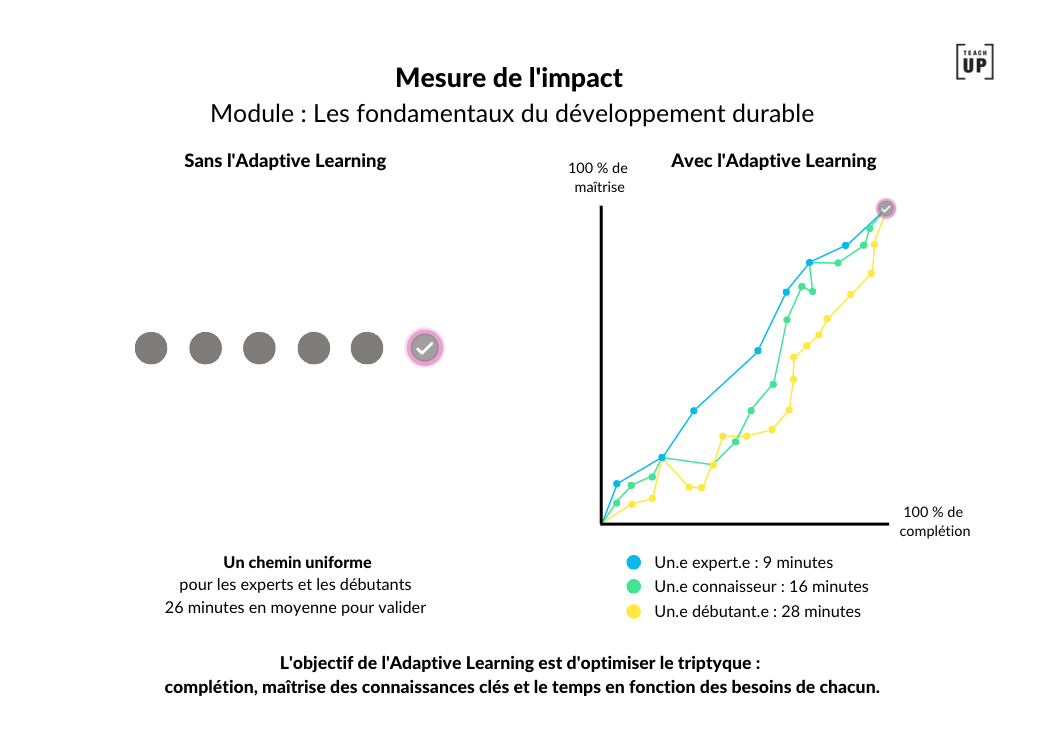 Formation RSE : comment former durablement vos salariés à ce sujet